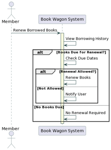 Connect Aport To Diagram Fram Visual Paradigm Essential Uml,